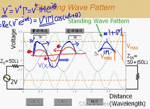 jcy-RF 射频放大器-阻抗匹配技术 反射系数 史密斯圆图 vswr_smith圆图vswr-CSDN博客