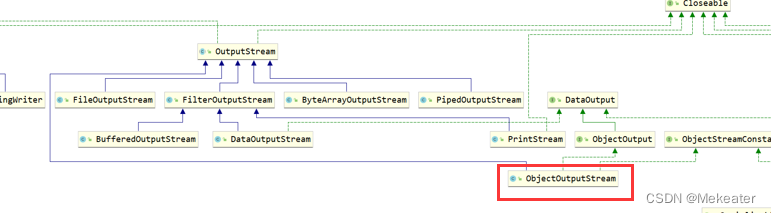 Java IO流最全详解_javaio流-CSDN博客