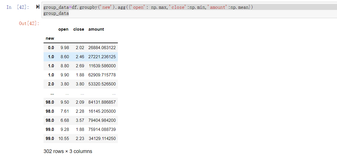 Pandas数据分析—groupby分组统计 Df分组统计 Wumbuk的博客 Csdn博客