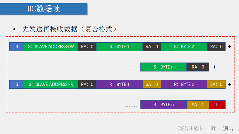 IIC学习（结合AT24C02和mpu6050）最全、最简单，一篇解决全部问题_mpu6050的副iic-CSDN博客