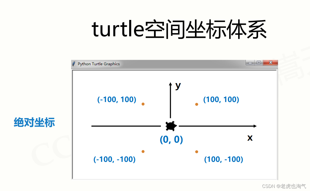 turtle库的使用（专题）_turtle.goto-CSDN博客
