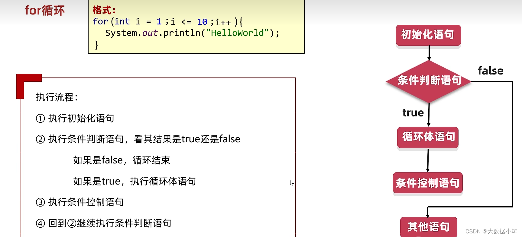 流程控制语句 Csdn博客 