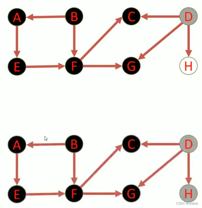 图论 c++实现_图论circuit和cycle-CSDN博客