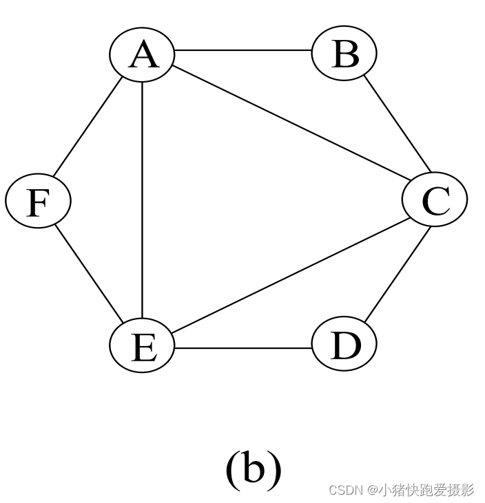 【0基础运筹学】约束满足问题（CSP）的可处理结构 Tractable Structures for Constraint ...