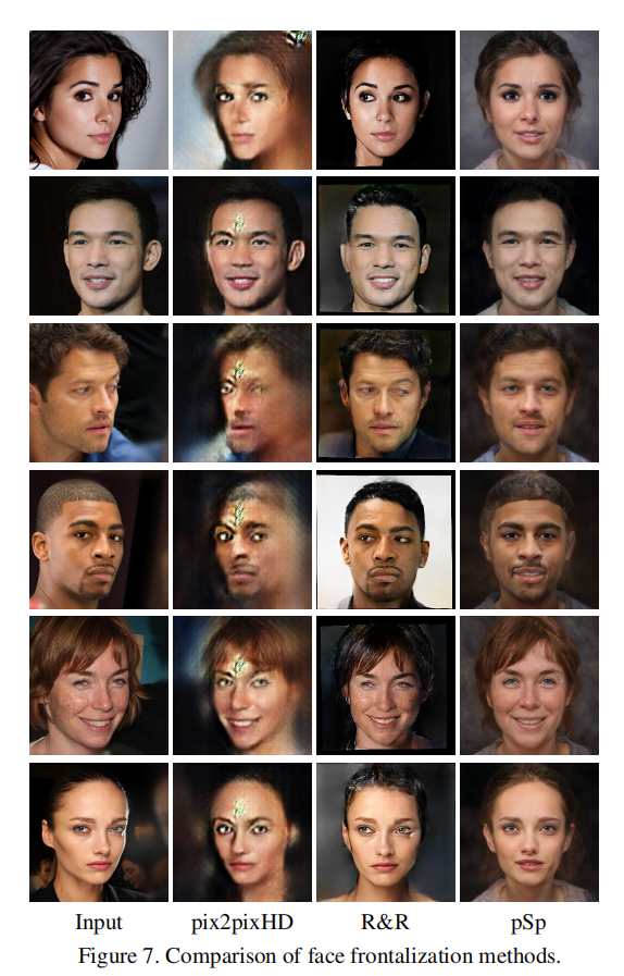 【论文解析】Encoding in Style: a StyleGAN Encoder for Image-to-Image Translation-CSDN博客
