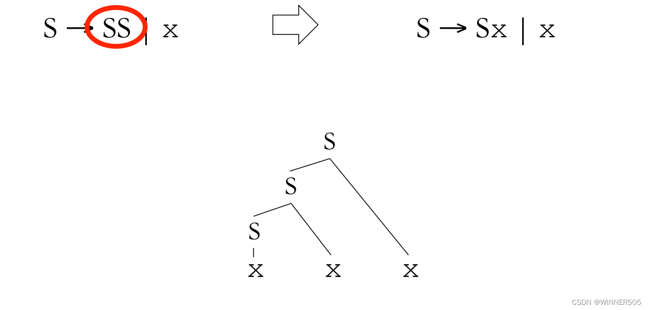 【COMP218第五周笔记1】_design a context-free grammar (cfg) g2 that genera-CSDN博客