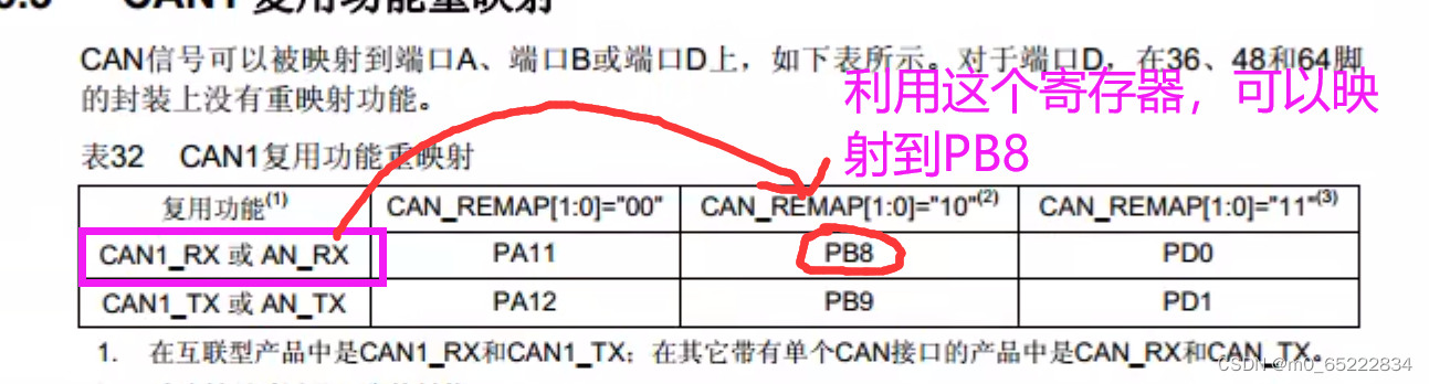 【stm32学习】正点原子stm32f103学习——开发板入门正点原子stm32f103开发指南 Csdn博客