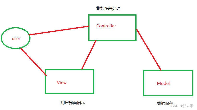 Flask 项目 01--项目前提知识_gavent worker (pid:30) exited with code 1.-CSDN博客