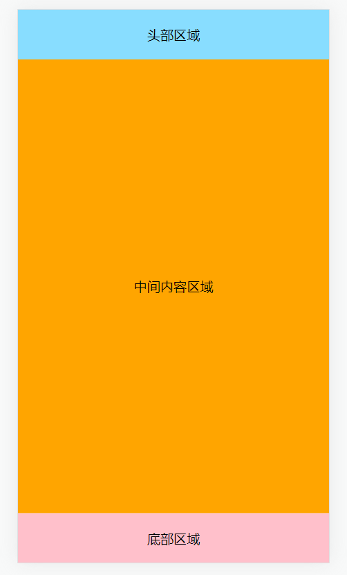 Flex布局实现头尾固定，中间内容自适应 Css Flex 布局 如何把头部底部 固定在上下 Csdn博客