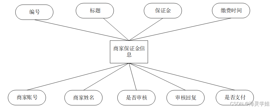 独有源码 Java Jsp网上游戏代练系统31pwr从不会做毕业设计到成功完成的过程与方法代练接单系统源码 Csdn博客