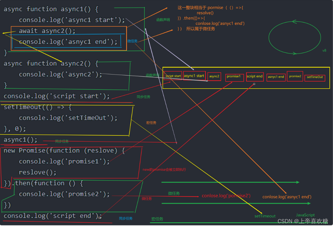 async await 执行以及宏任务微任务（每步截图）_await 等待截图成功后再截-CSDN博客