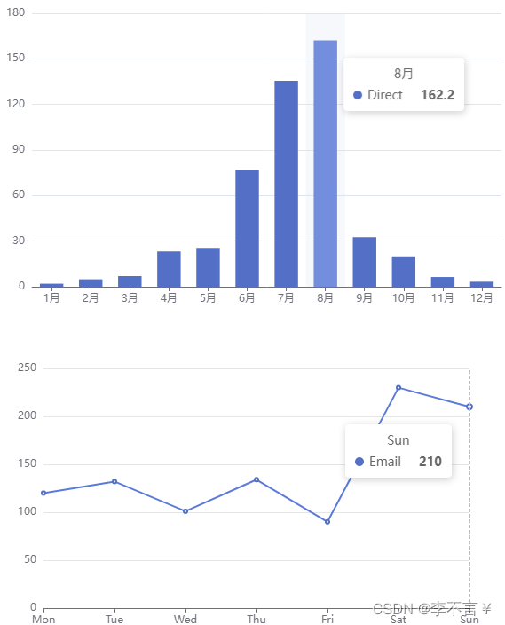 Echarts图表数据自动轮播echarts图表自动播放配置 Csdn博客 