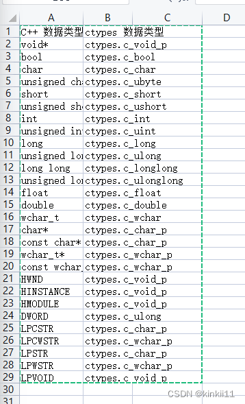 如何将excel表格数据复制到wps文档_怎么把excel表格复制到wps文档里-CSDN博客