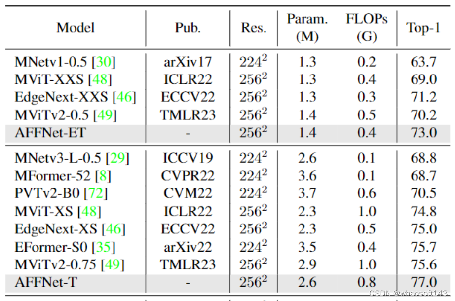 AFFNet_aff-net-CSDN博客
