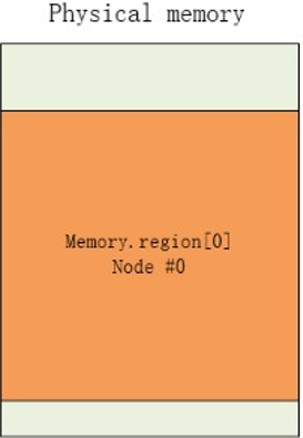 内存热插拔_内存热移除-CSDN博客