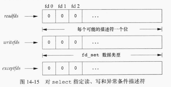 【一文搞懂】FD_SET的使用_fdset-CSDN博客