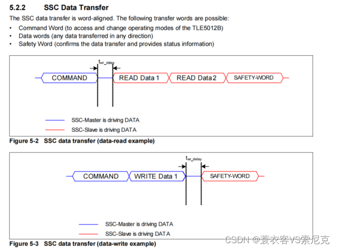 TLE5012B_SPI通讯+零点矫正思路总结_tle5012 crc-CSDN博客
