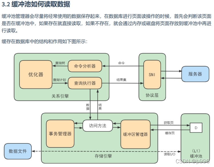 Mysql逻辑架构 Csdn博客