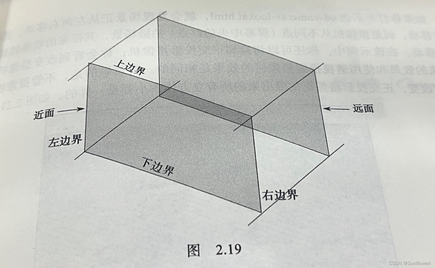 Threejs中正交投影摄像机和透视投影摄像机threeperspectivecamera Csdn博客