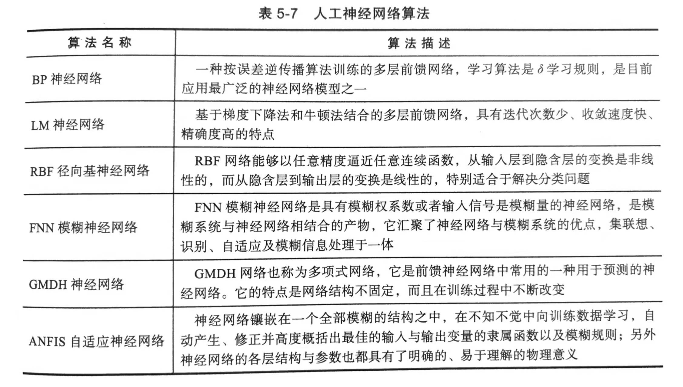 【python数据分析】数据挖掘建模——分类与预测——人工神经网络用来完成一个完整的预测建模的数据分析和挖掘的数据 Csdn博客