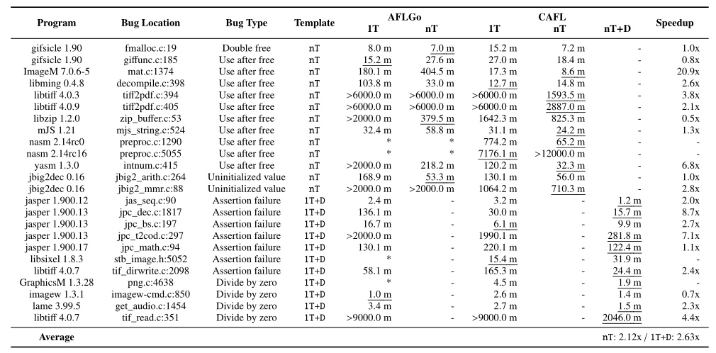 约束引导的定向模糊测试：CDGF_poc generation-CSDN博客