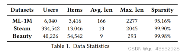 Black-Box Attacks on Sequential Recommenders via Data-Free ModelExtraction_ml-1m序列推荐-CSDN博客