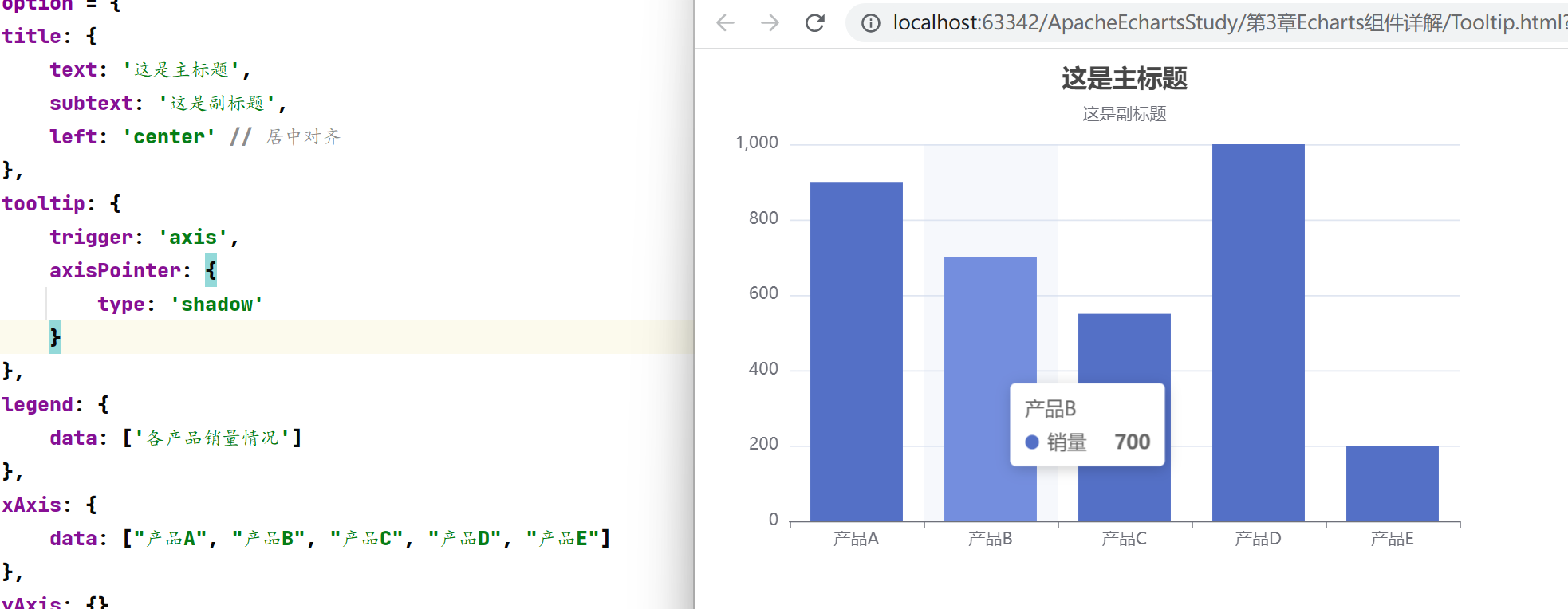 Echarts数据可视化 第3章 Echarts组件详解 32 提示框echarts 提示框组件引入 Csdn博客