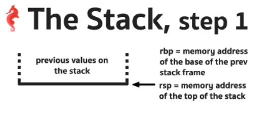 从虚拟内存的角度理解一段汇编_push rbp-CSDN博客