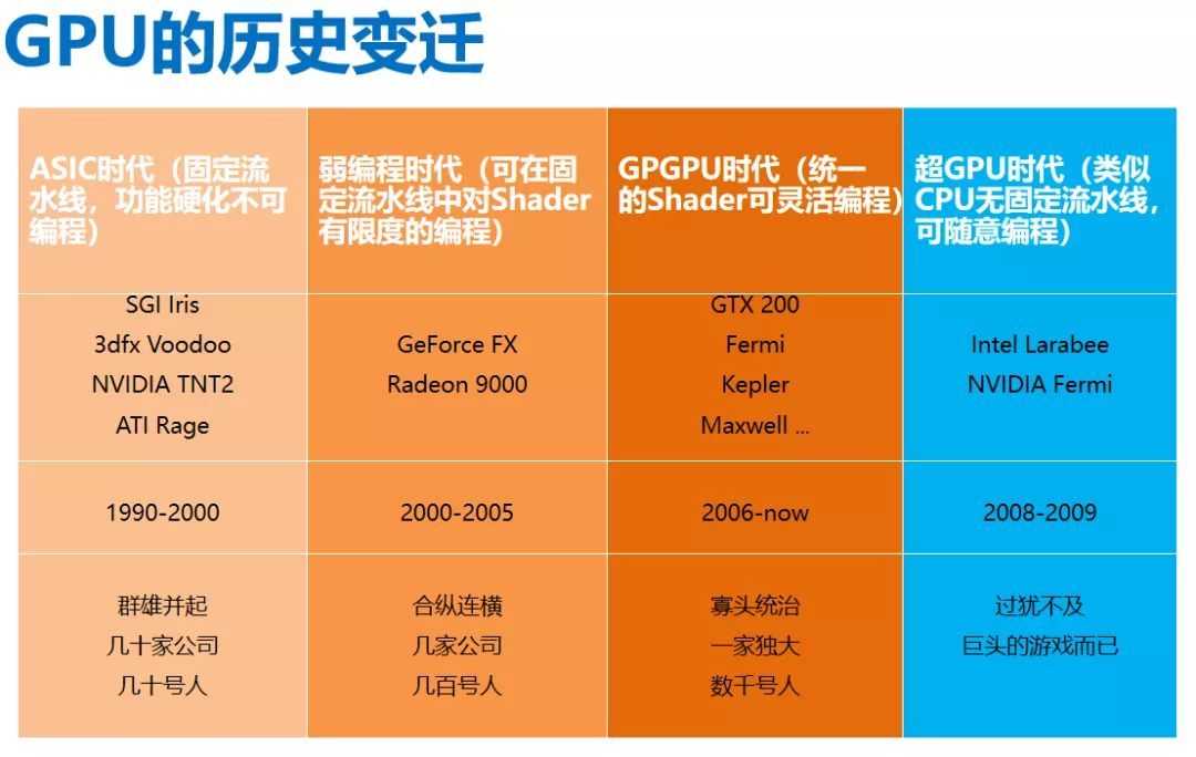 国产GPGPU如何赶超国外？这3条路最有希望_gpgpu ip-CSDN博客