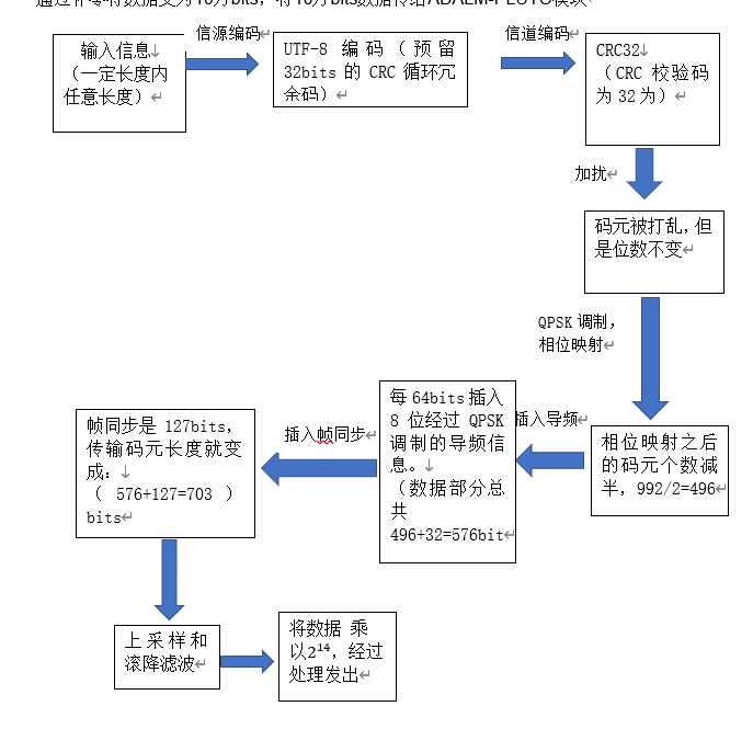 基于PLUTO和MATLAB的QPSK无线调制解调系统_pluto matlab-CSDN博客