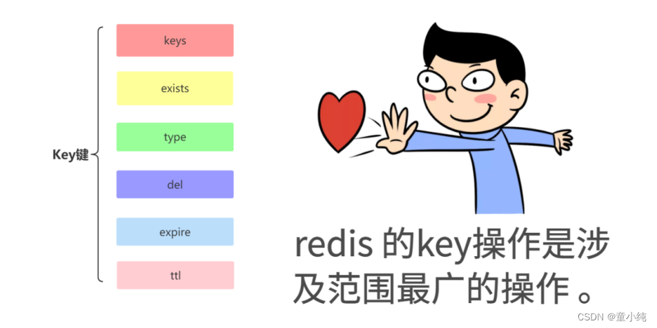 Redis【为什么要用NoSQL、什么是NoSQL、Redis是什么 、Linux下安装Redis 、Docker下安装Redis】(一)-全面详解（学习总结---从入门到深化）_redis ...