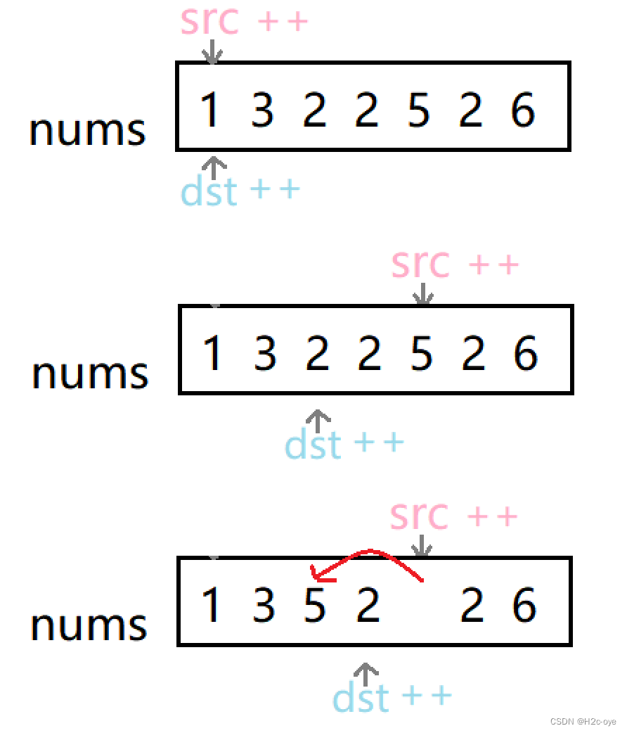 27 移除元素(leetcode) Csdn博客