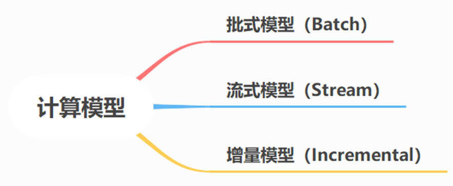 数据湖之Hudi（15）：Apache Hudi 中表的存储类型_hudi数据类型-CSDN博客
