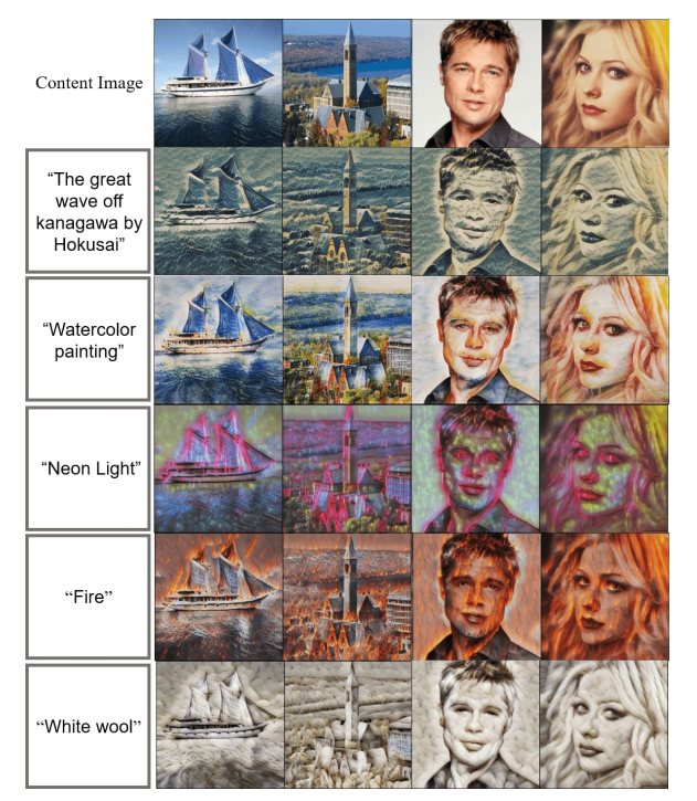 学习笔记：CLIPstyler: Image Style Transfer with a Single Text Condition 具有单一文本条件的图像风格迁移-CSDN博客