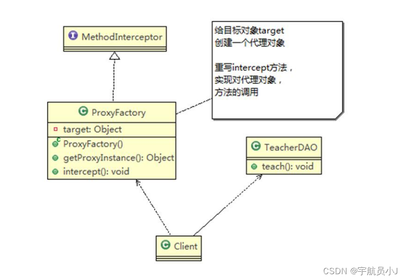 设计模式 Uml图(细化)uml细化 Csdn博客