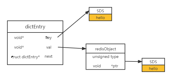 Redis单机架构（一）_redis单机版的总体框架-CSDN博客