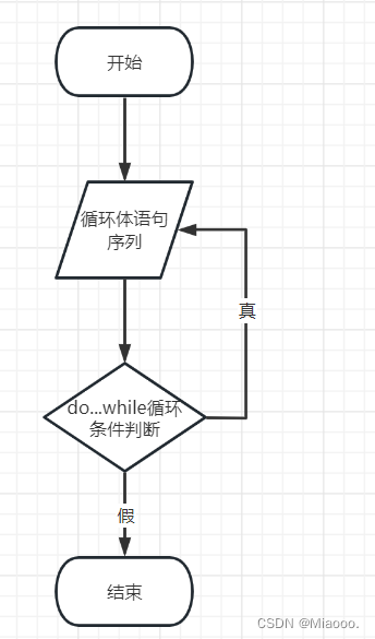 Java第四章流程控制总结java流程控制结构结论 Csdn博客