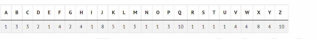CS50 lab2 scrabble 用c语言做一个游戏_c语言scrabble游戏-CSDN博客