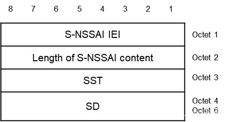 5G 3GPP协议 UE策略 URSP-CSDN博客