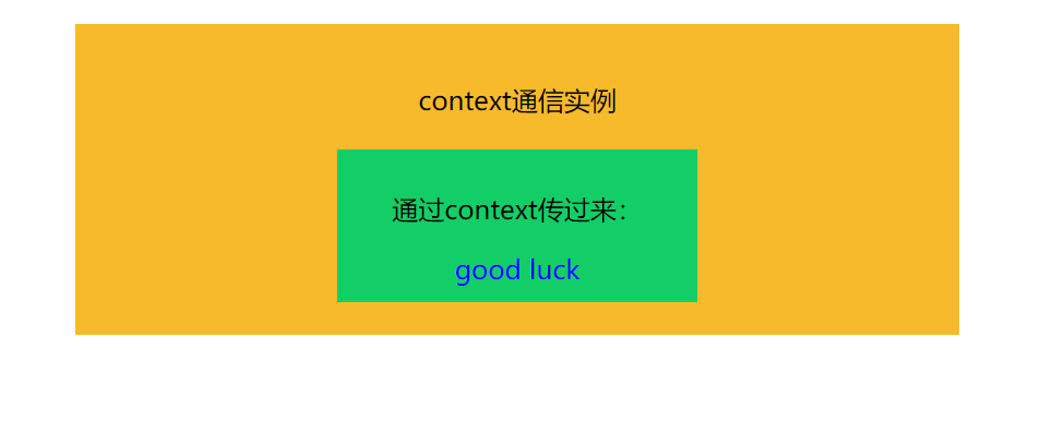 React组件间通信（常用方式，简单易用）react Emit Csdn博客 