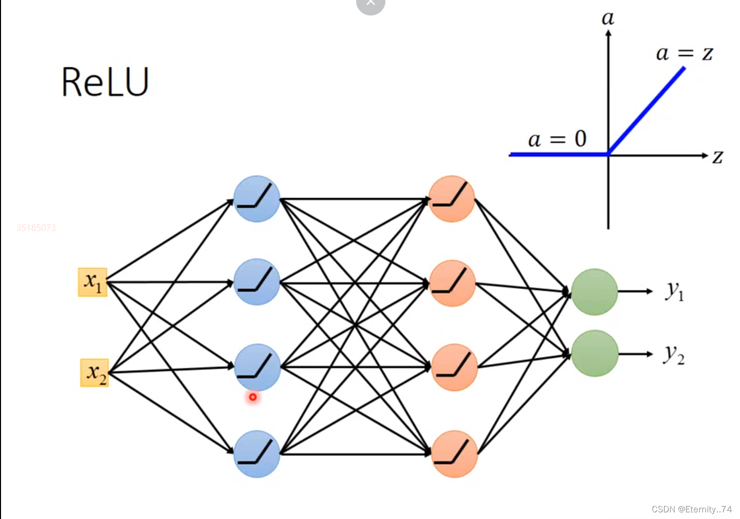 深度学习5.2——Tips for Deep Learning-CSDN博客