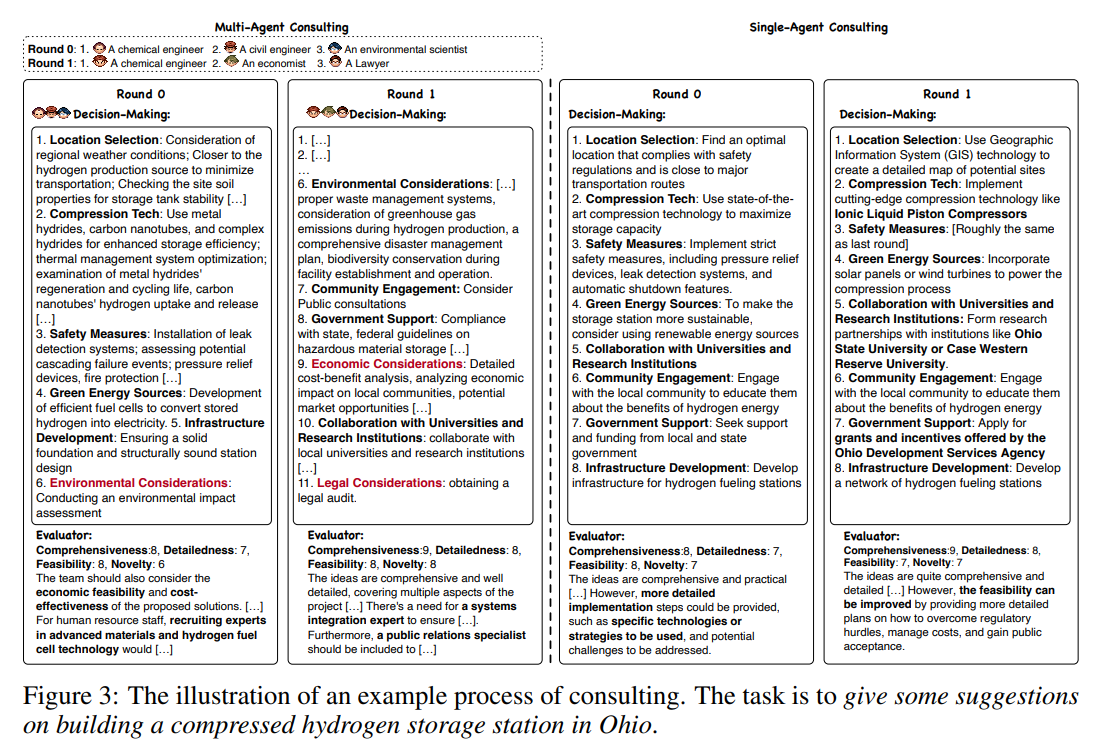 《AgentVerse: Facilitating Multi-Agent Collaboration and Exploring Emergent Behaviors in Agents ...