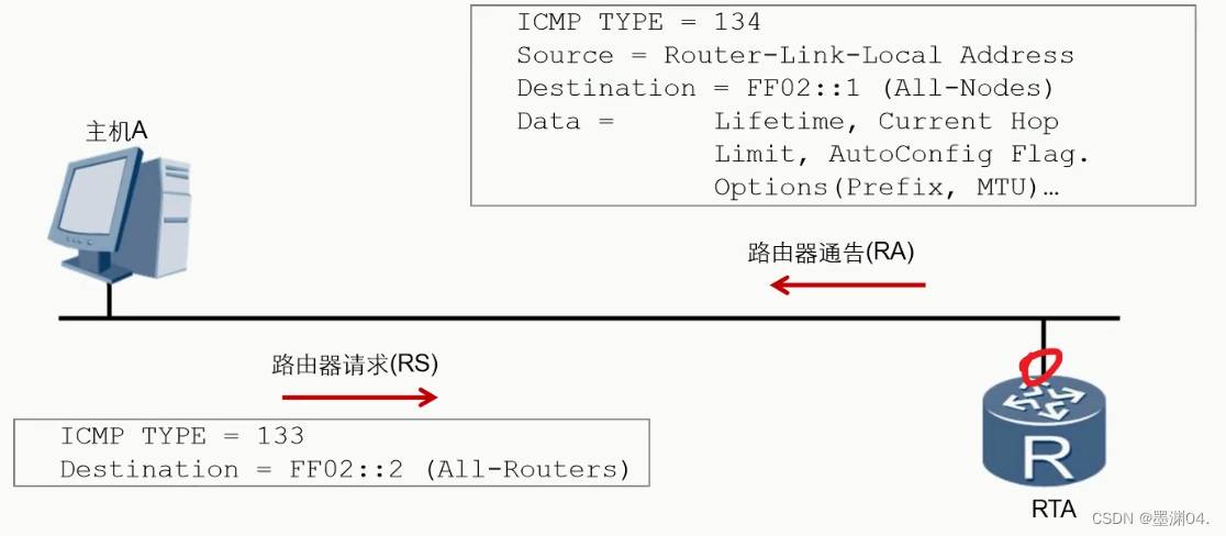 【HCIA】IPV6与ospfv3的理论实战_ospfv3实战-CSDN博客