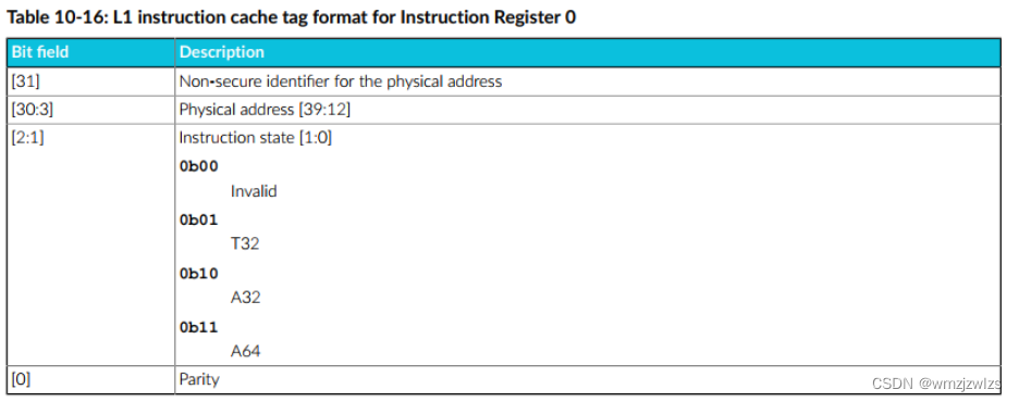 arm cache ace chi_arm scu-CSDN博客