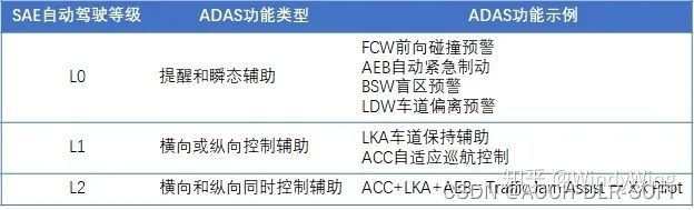 一文带你看懂汽车ADAS功能_adas 1r1v-CSDN博客