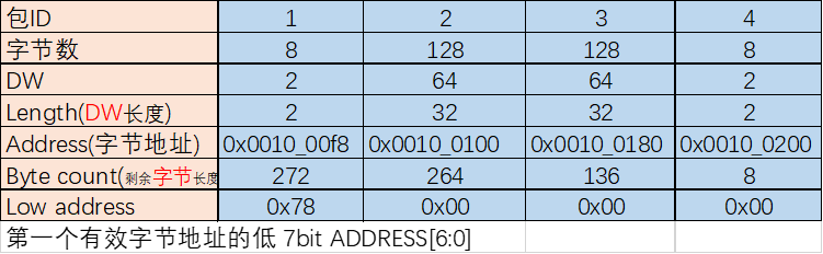 【PCIE】PCIE TLP包解析_tlp 包详解-CSDN博客