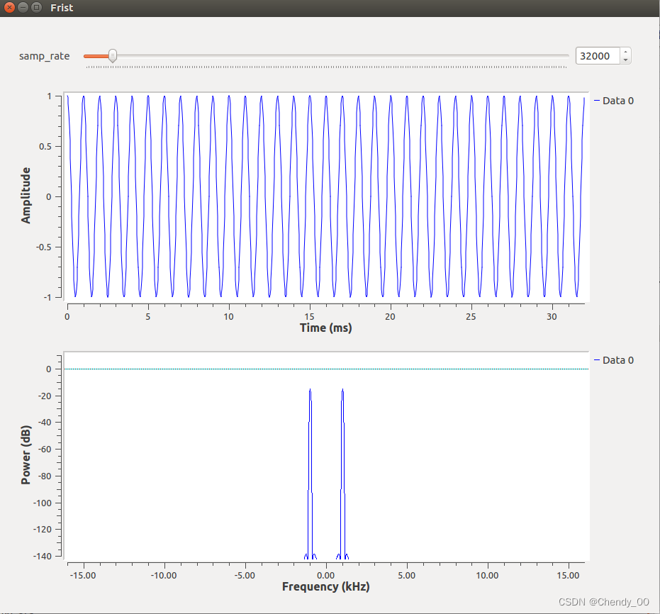 GNU Radio学习日志——余弦信号CosineWave_gnu radio cos函数-CSDN博客