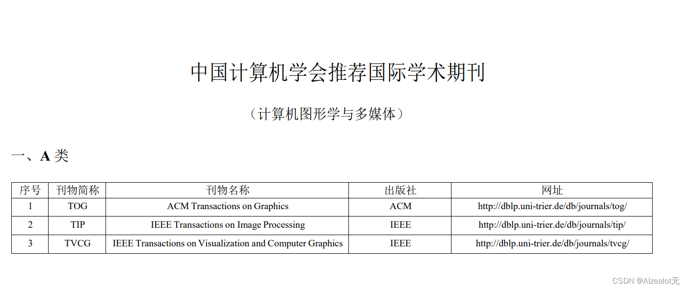 CCF 推荐国际期刊和会议分为 A B C类_csss属于ccfc推荐吗-CSDN博客