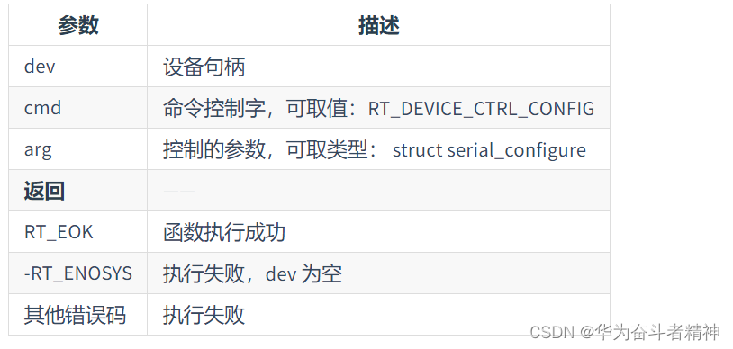 RT-Thread设备和驱动-I/O UART设备v2版本①_rtthread uart v2-CSDN博客