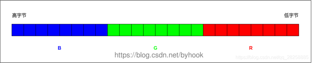 常用的RGB格式_rgb1555-CSDN博客